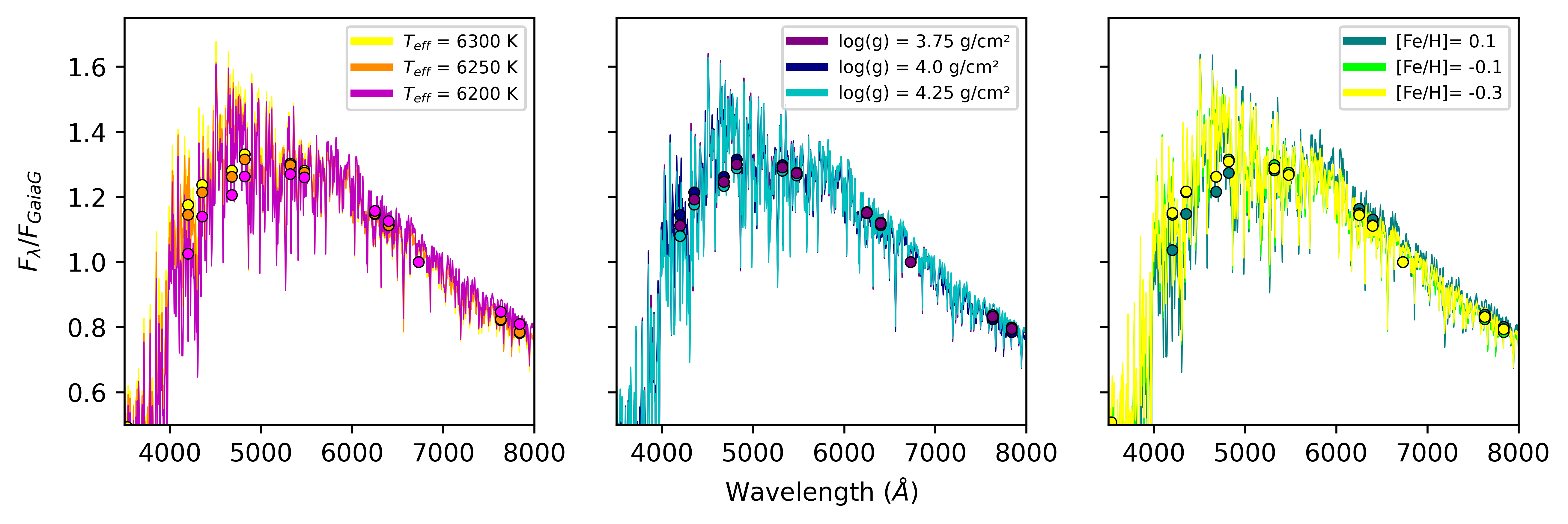 PHOENIX Spectra Models - Anna Taylor
