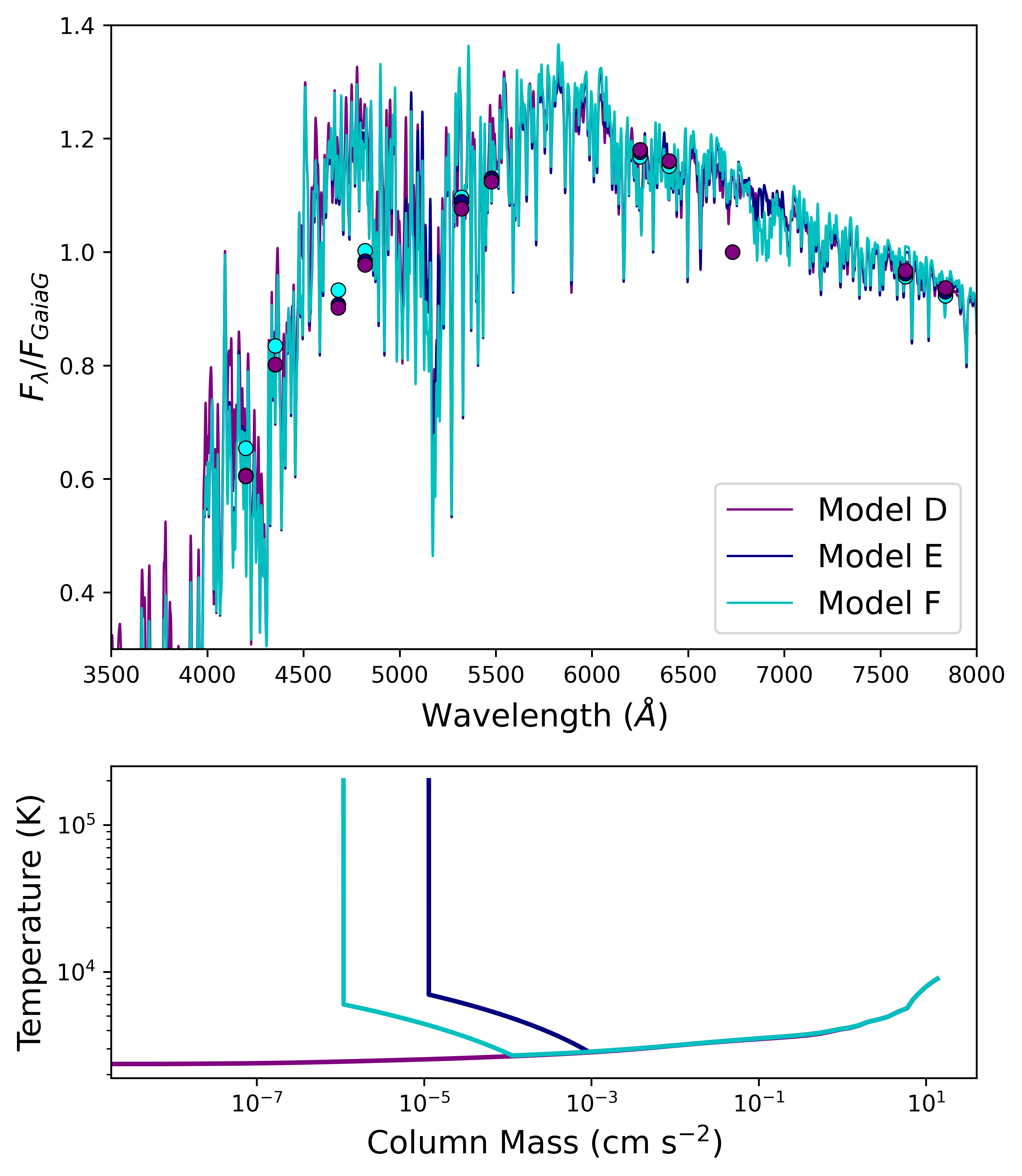 PHOENIX Spectra Models - Anna Taylor